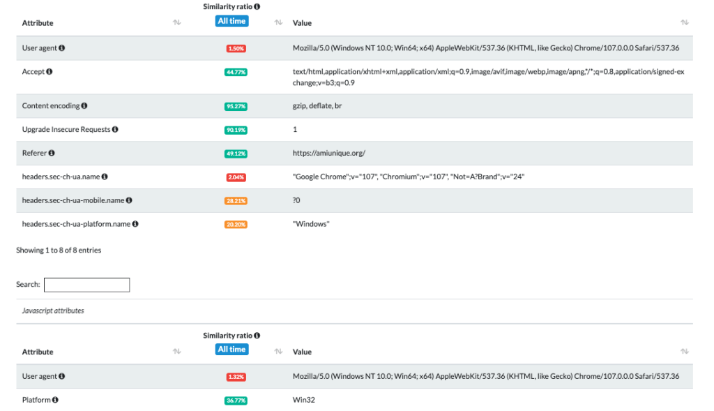 How To Bypass Cloudflare Bot Protection Web Scraping Service In 2025